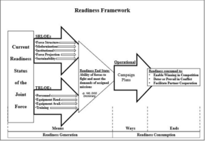 Ready or Not? A Proposal for a Readiness Framework | Small Wars Journal ...