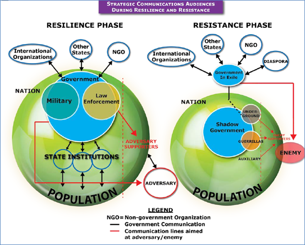 Taiwan Resilience and Resistance Operating Concept (T-RROC) | Small ...