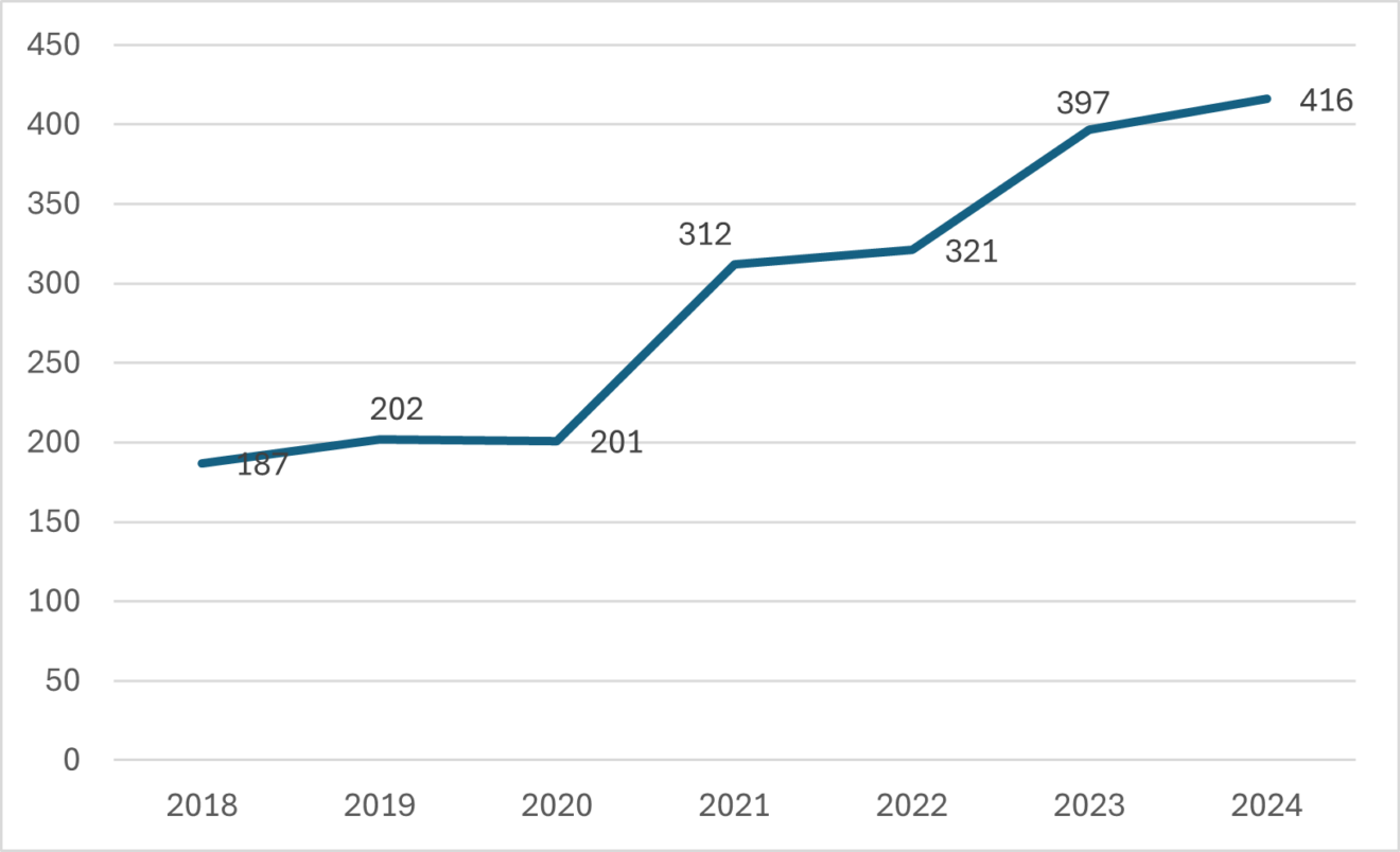 How ISIS May Respond to HTS’s Takeover: Rivalries, Strategy, and Future ...