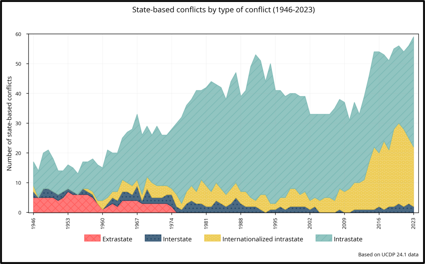Resistance Lessons from Myanmar - SOF Support Foundation