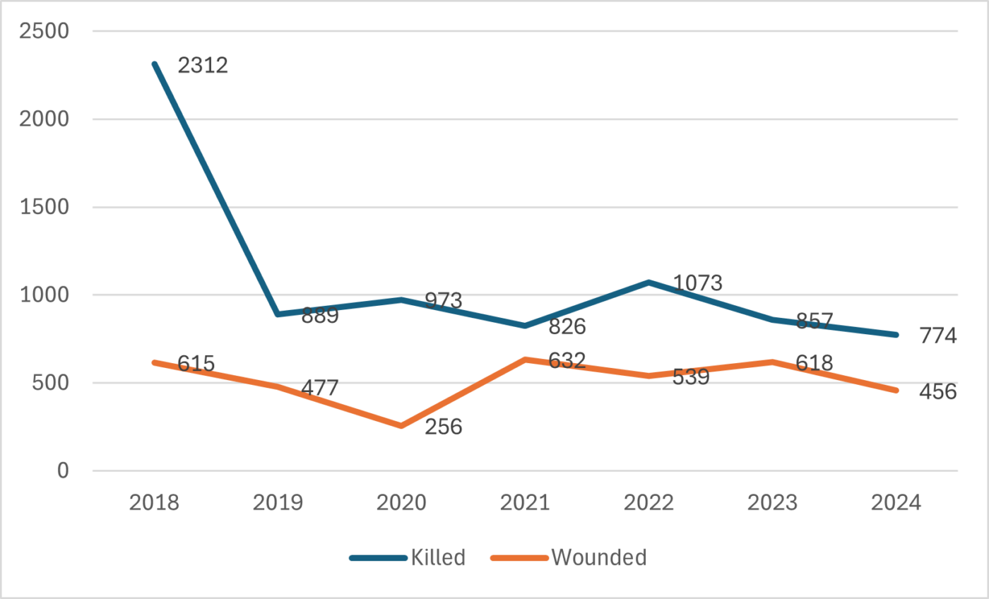 How ISIS May Respond to HTS’s Takeover: Rivalries, Strategy, and Future ...