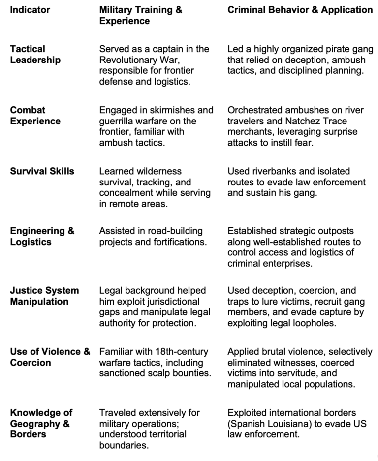 Gangs and the Military Note 5: The Historical Evolution of Cross-Border ...