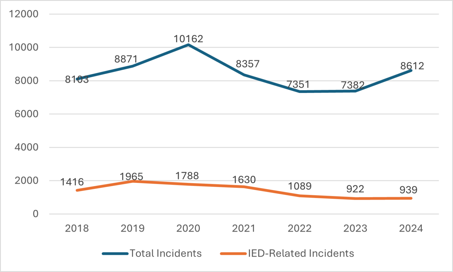 A Comparative Analysis of the Impact and Use of Improvised Explosive ...
