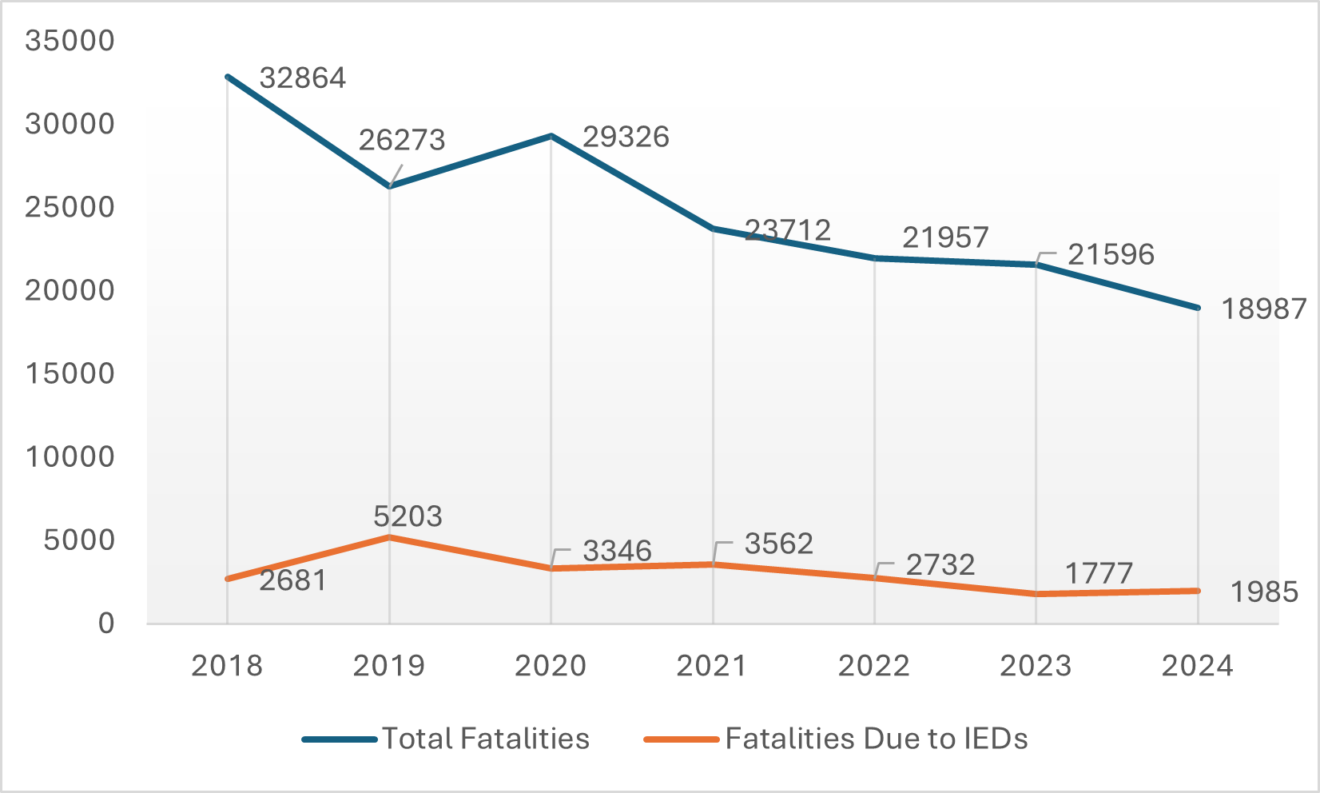 A Comparative Analysis of the Impact and Use of Improvised Explosive ...