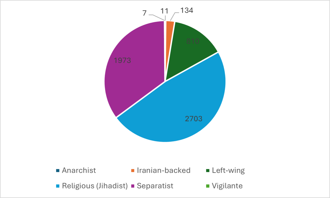 A Comparative Analysis of the Impact and Use of Improvised Explosive ...