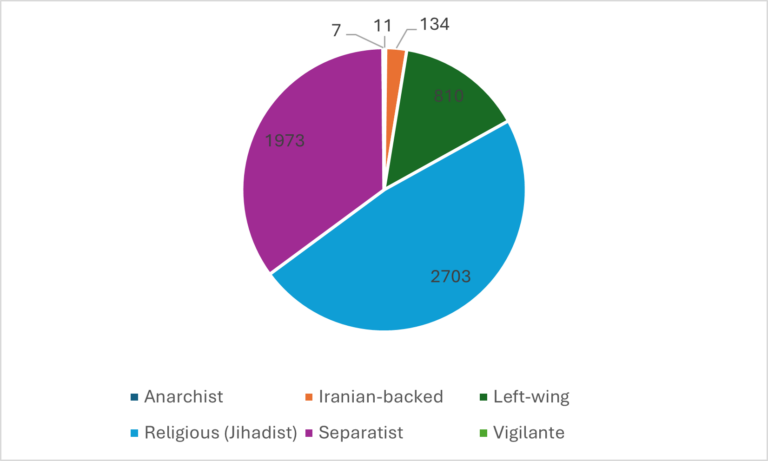 A Comparative Analysis of the Impact and Use of Improvised Explosive ...