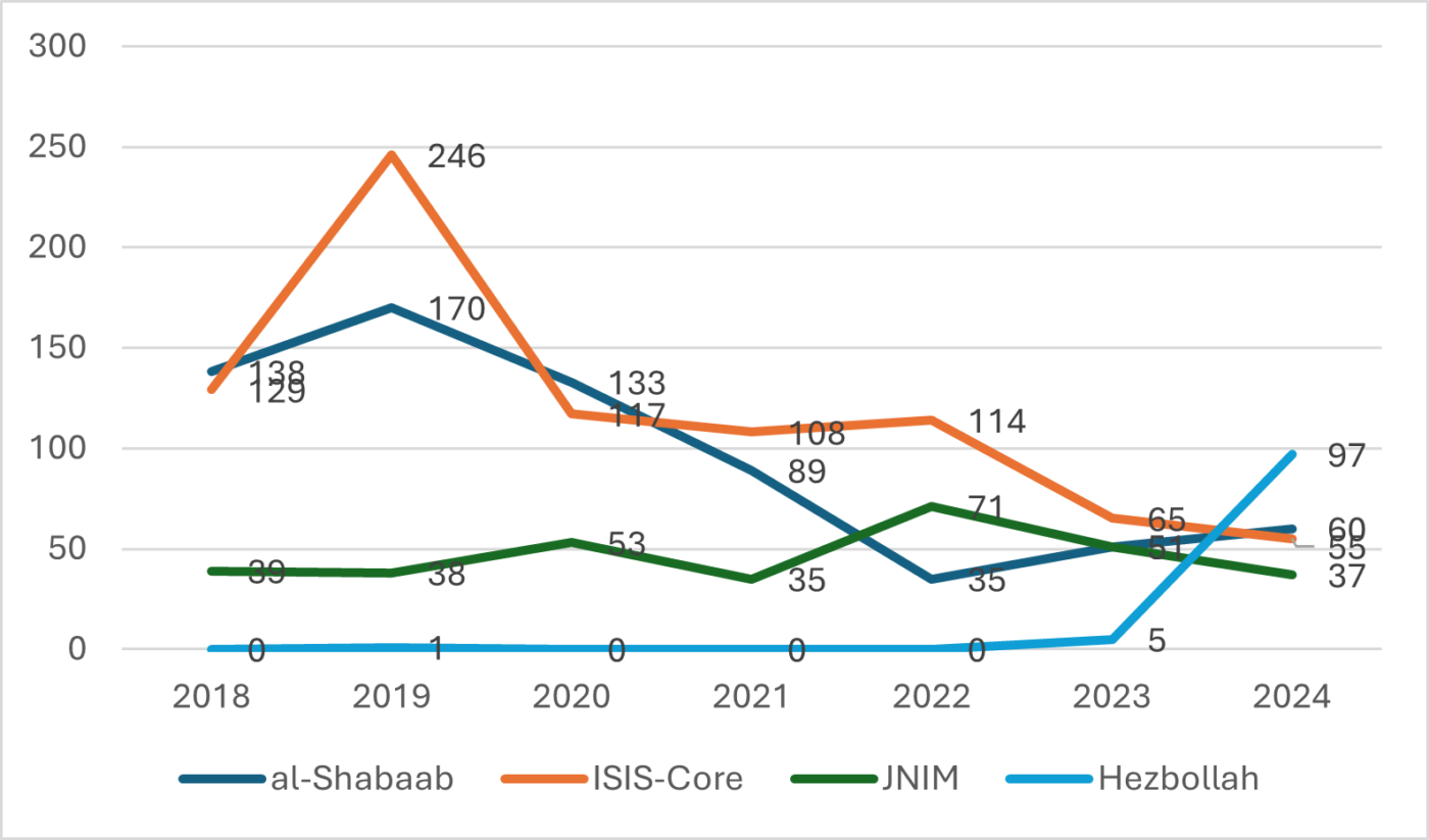 A Comparative Analysis of the Impact and Use of Improvised Explosive ...