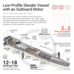 Under the Radar: What Hundreds of Narco Sub Seizures Tell Us About ...