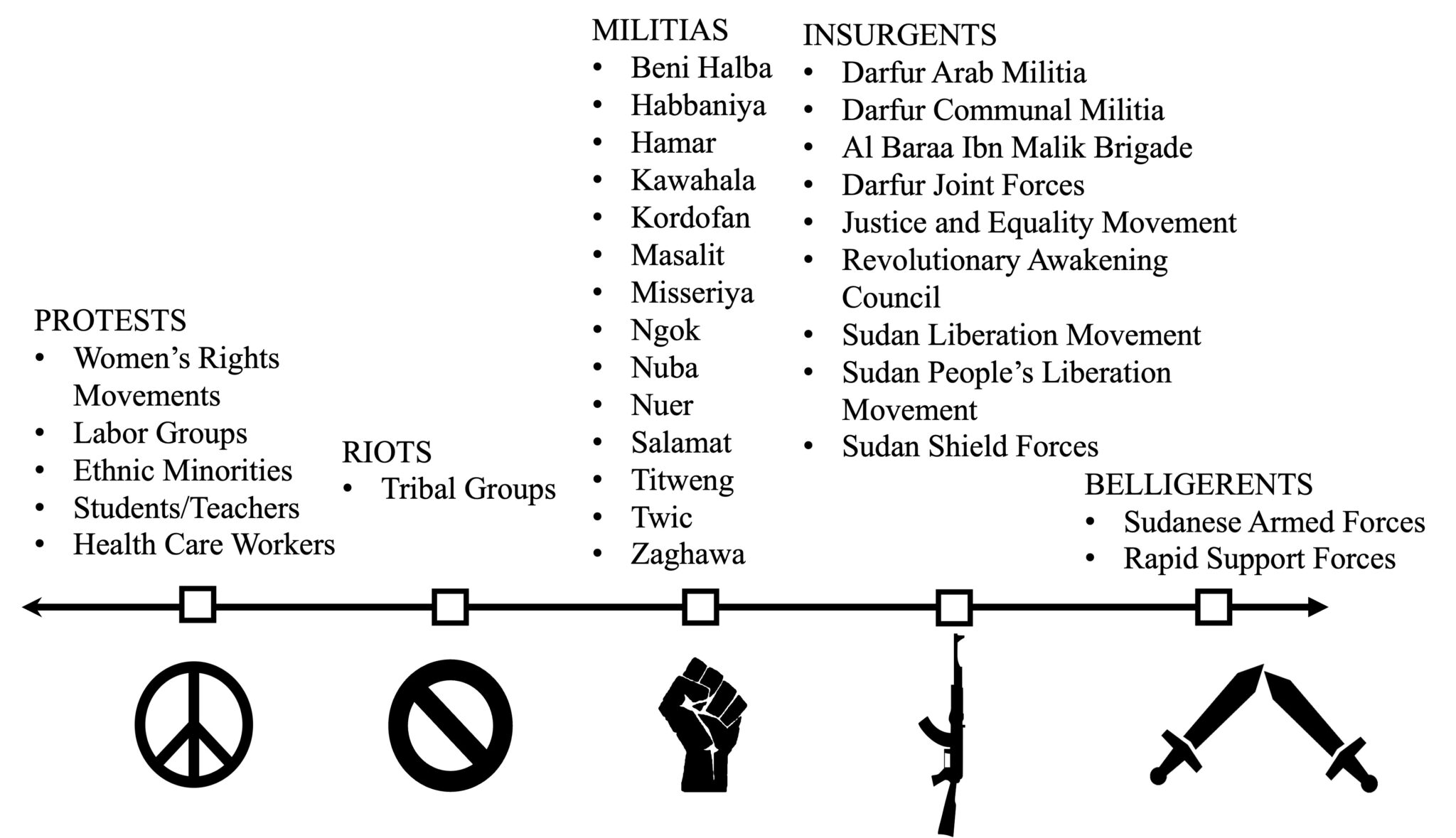 Inside the Flames - Two Years of Civil War in Sudan | Small Wars ...