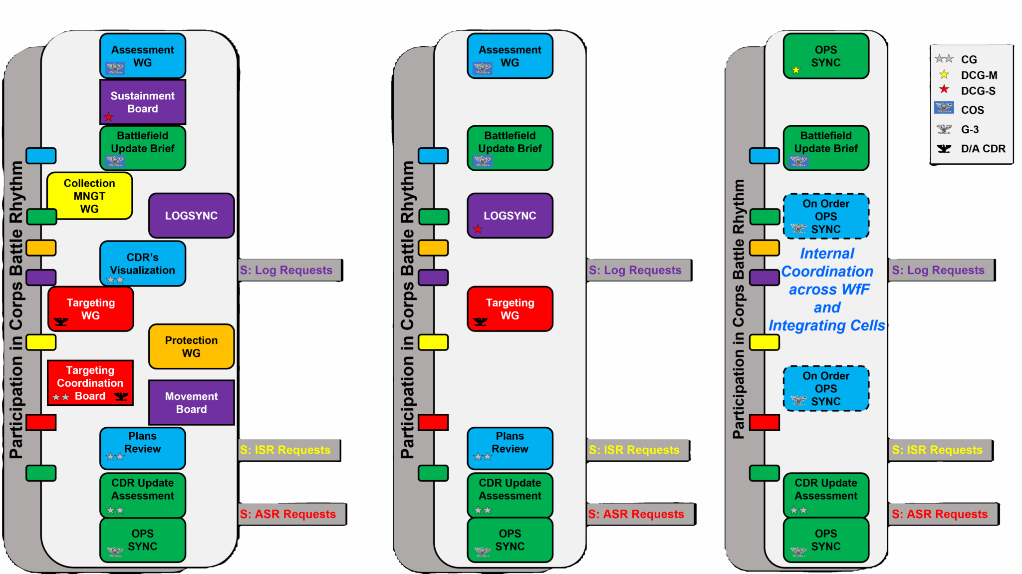 Staff Processes in Large-Scale Combat Operations Part 1: The Rhythm of ...