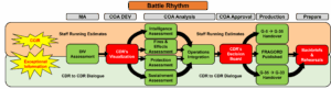 Staff Processes in Large-Scale Combat Operations Part 1: The Rhythm of ...