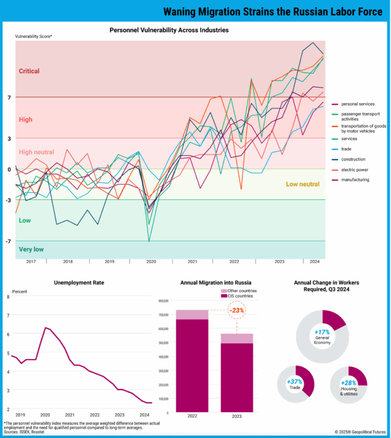 Strategic Forecast: Russia Collapse Risk | Small Wars Journal by ...