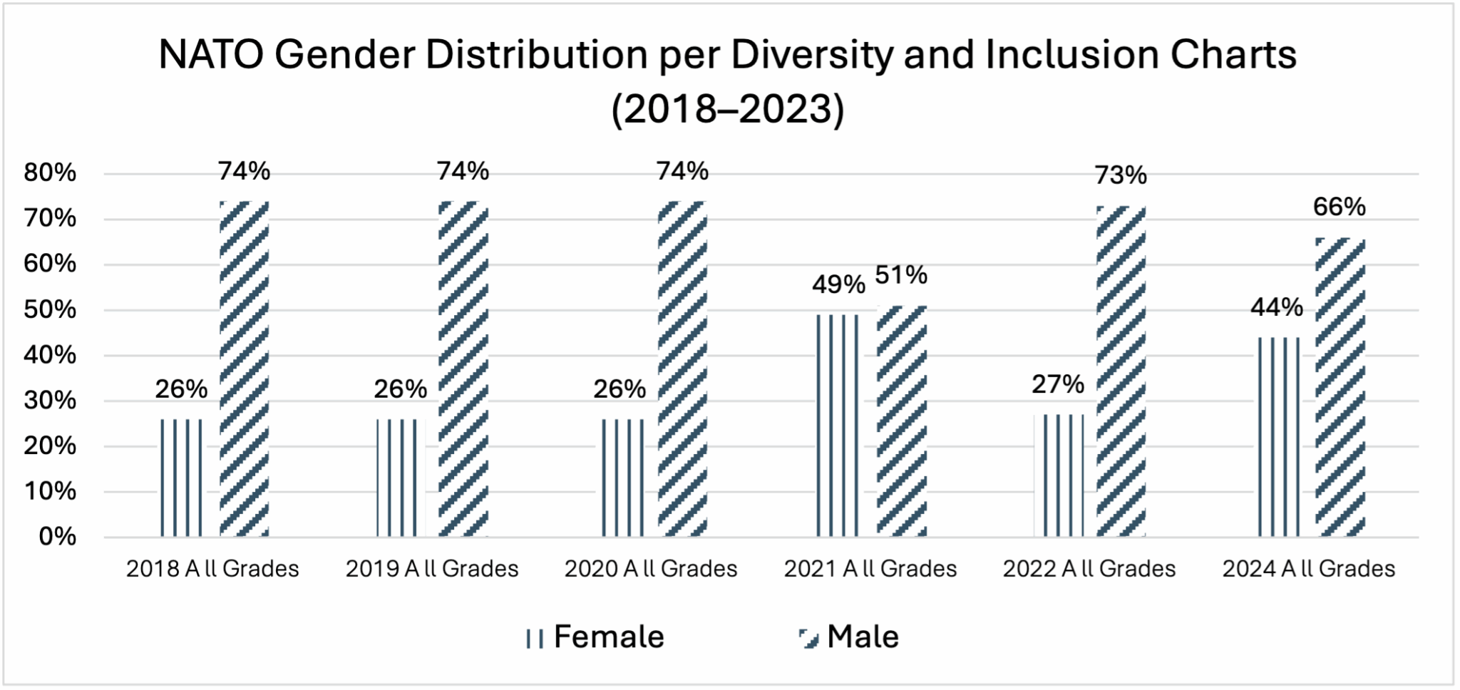 A La Carte Feminism: The Limits of NATO’s WPS Commitments in a Time of ...