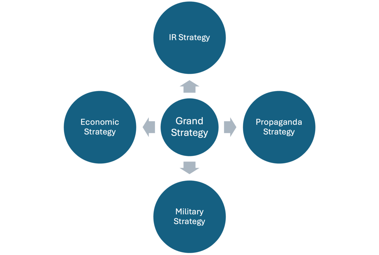Hegemony and the Chinese Grand Strategy: Continuity in the CCP’s ...