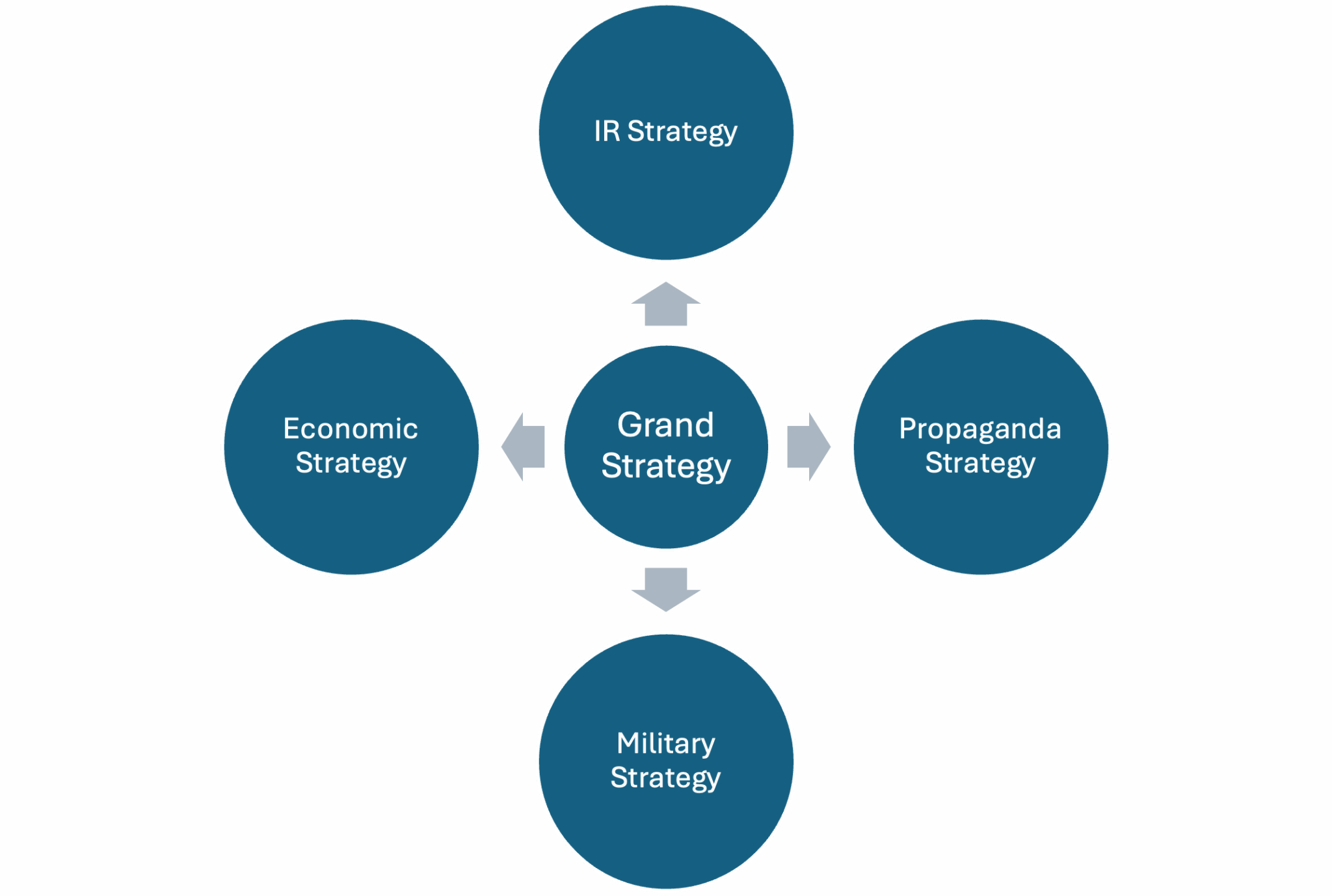 Hegemony and the Chinese Grand Strategy: Continuity in the CCP’s ...