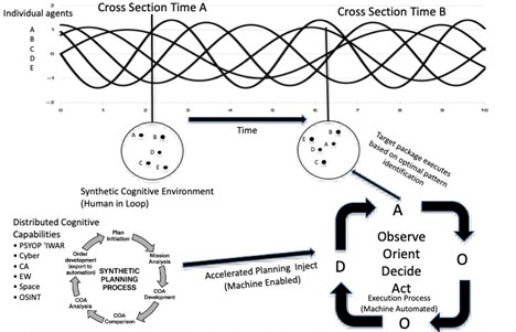 Cognitive Warfare Without a Map: Why Current Targeting Logic Fails in a ...