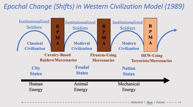 Mercenarism Reborn: The Post-Ukraine Market for Force