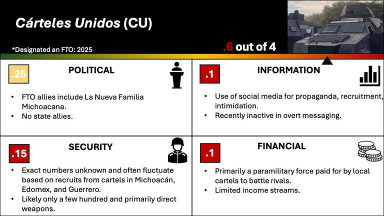 Cárteles Unidos in Michoacán: Coalition Against the Jalisco Cartel
