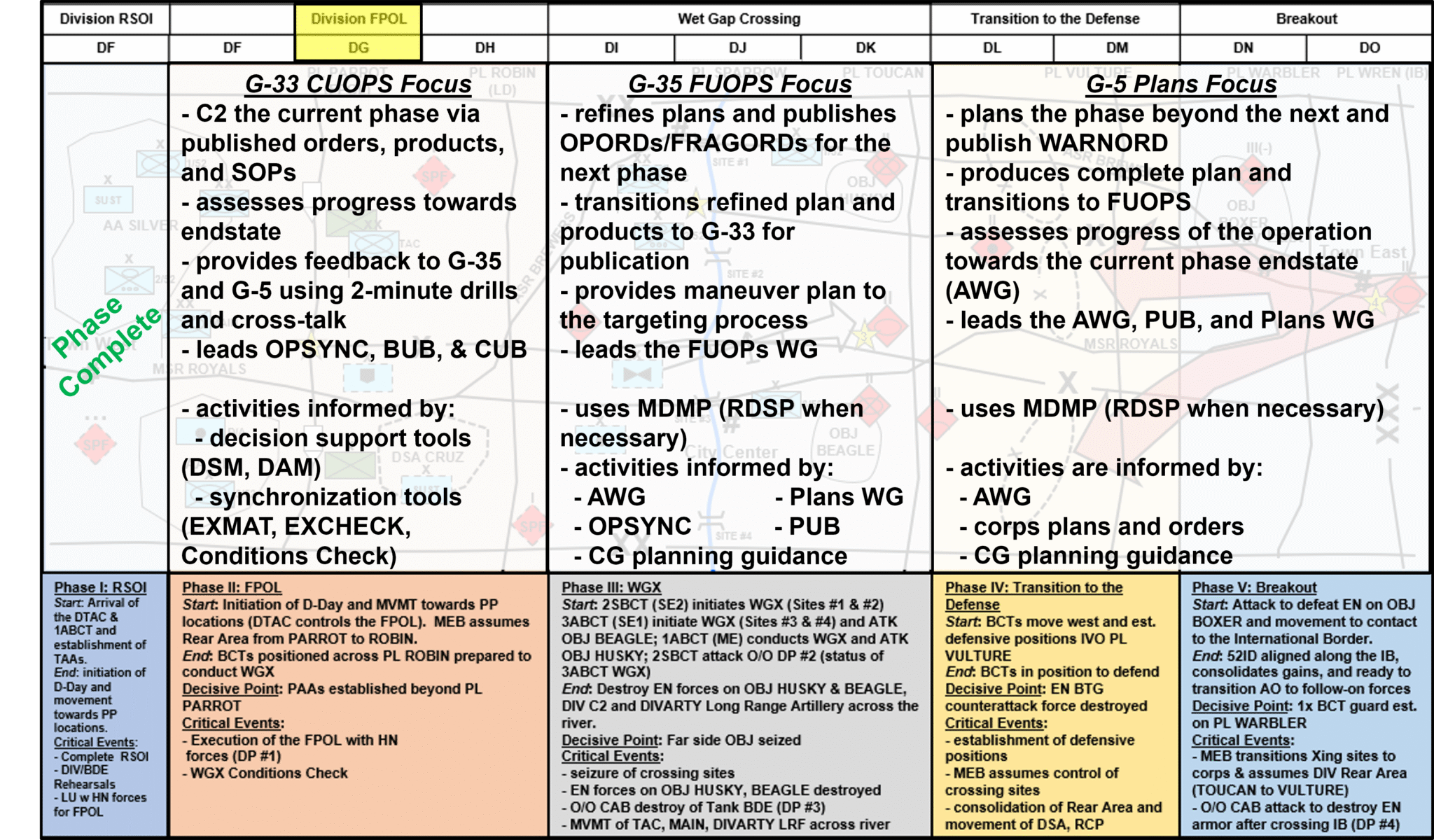 Staff Process in Large-Scale Combat Operations