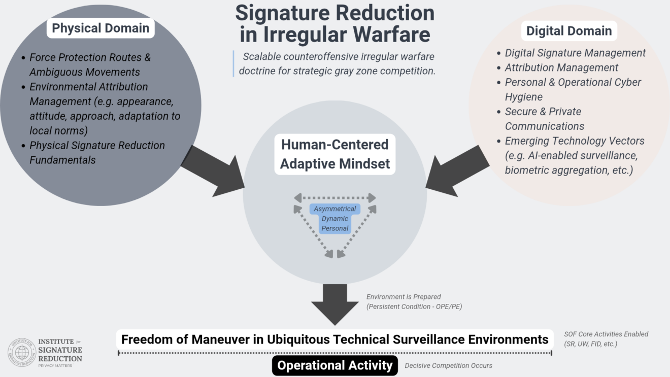 Ubiquitous Technical Surveillance and the Renewal of Irregular Warfare ...