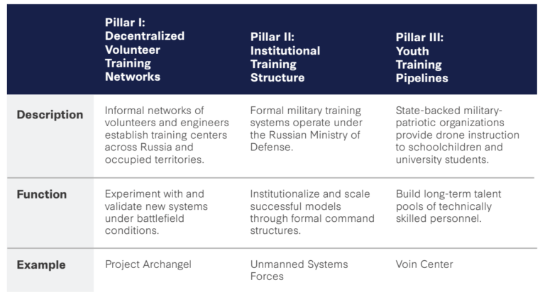 Russia AI Drone Ecosystem: Lessons from CSIS Report