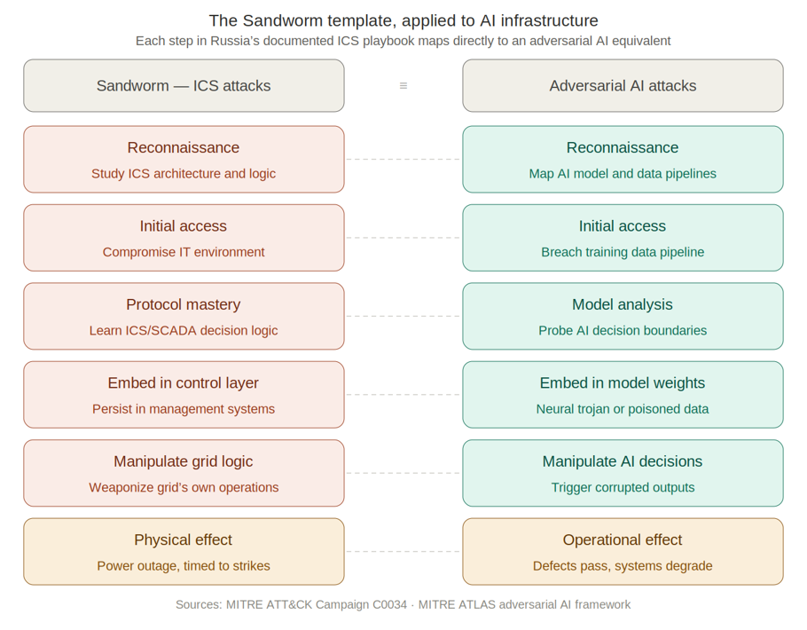 When AI Turns Against the Machine: The Emerging Threat of LLMs
