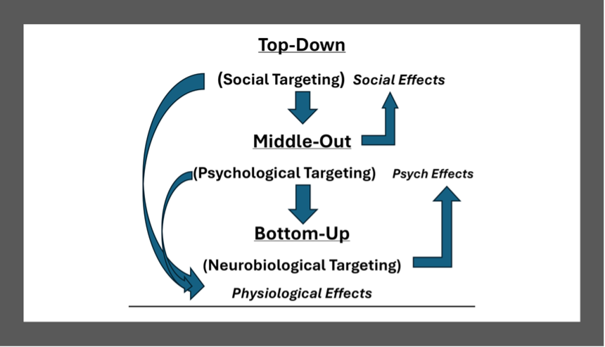 Cognitive Warfare and the Future of Strategic Competition